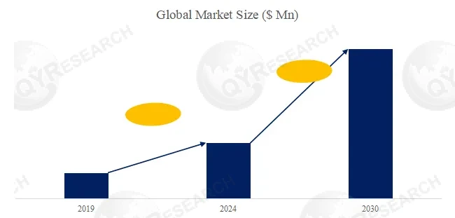 Solid Phase Synthesis Carrier Industry Analysis The Global Market Size 1590