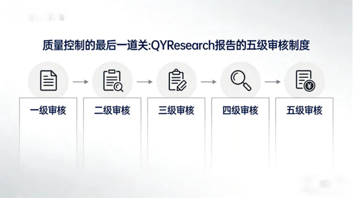 The Final Gate of Quality Control: QYResearch's Five-Level Review ...